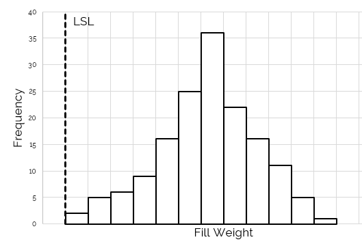 Histogram - The Lean Six Sigma Company Histogram - The Lean Six Sigma Company