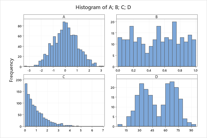 div histogramms - The Lean Six Sigma Company div histogramms - The Lean Six Sigma Company